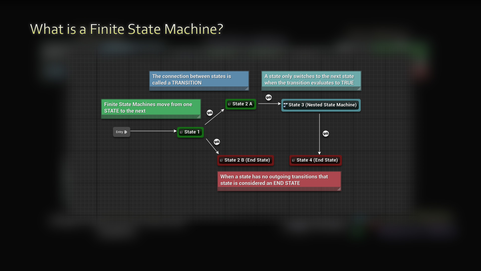 Finite State Machines - Logic Driver